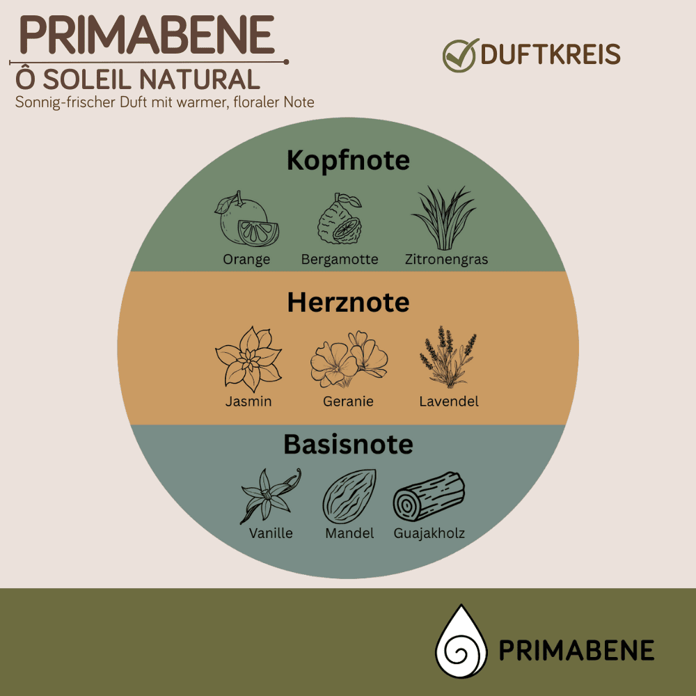 Bene Naturalproducts | Ô Soleil natural perfume oil – Exclusive ...