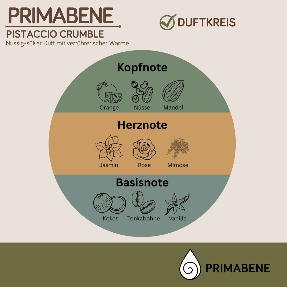 Bene Naturalproducts | Pistachio Crumble Perfume Oil - Sensual ...